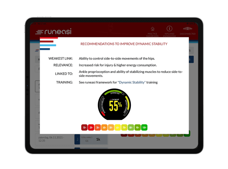 Team Behind Runeasi - Running Gait Analysis Software