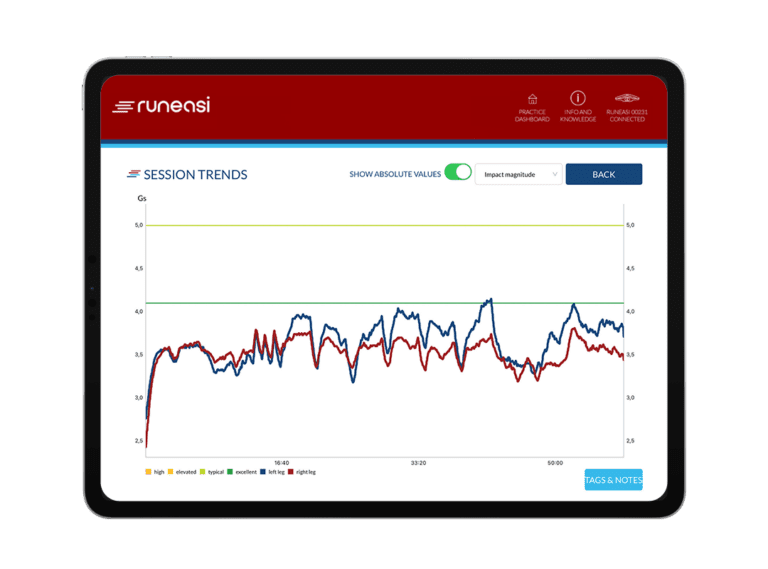 3D Running Gait Analysis Software For Physiotherapists & Coaches