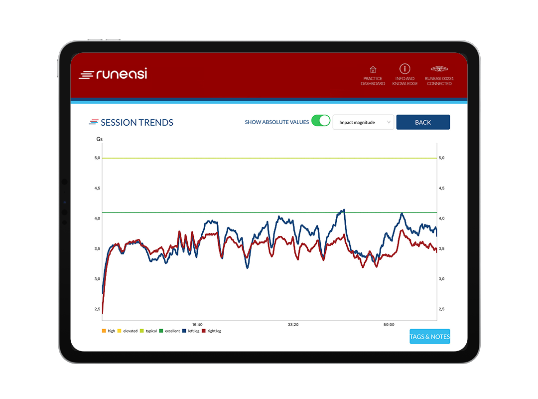 3D Running Gait Analysis Software For Physiotherapists & Coaches