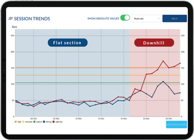 3D Running Gait Analysis Software For Physiotherapists & Coaches