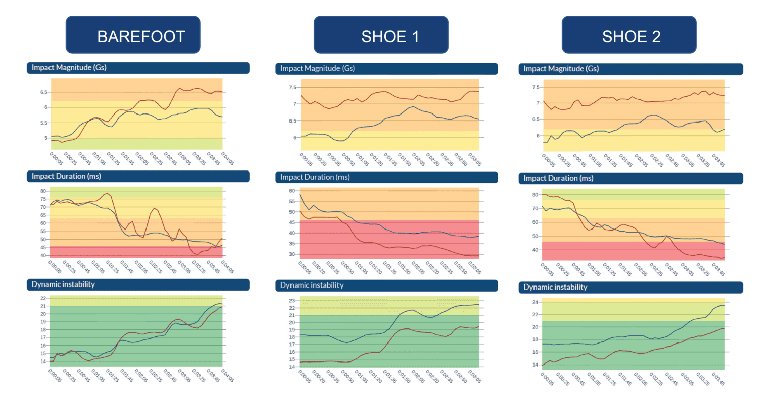 What is the best running shoe? Podiatrist Kim Seghers explains