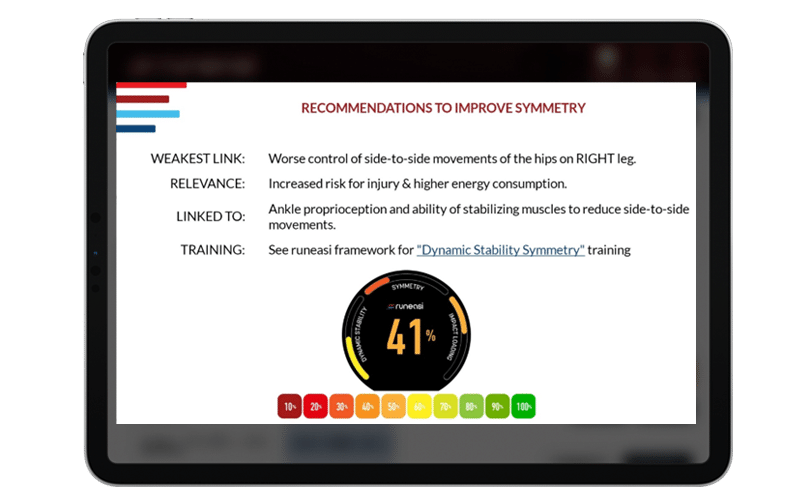 Dynamic stability improvements through cues & exercises