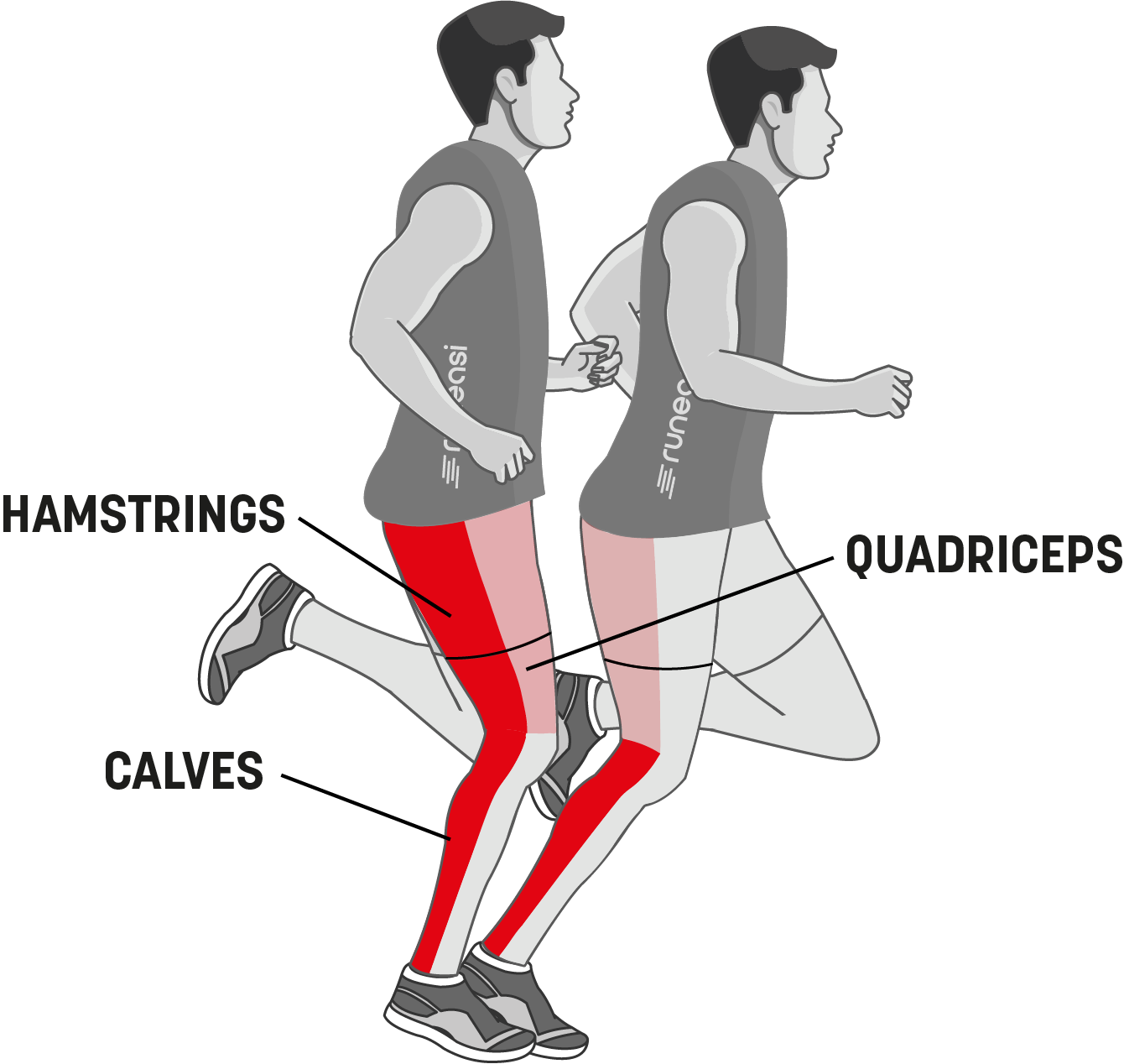 How to improve impact loading? - Runeasi