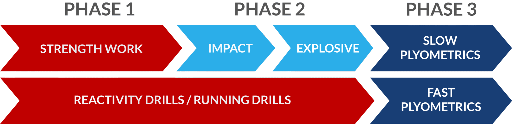 How to improve impact loading? - Runeasi